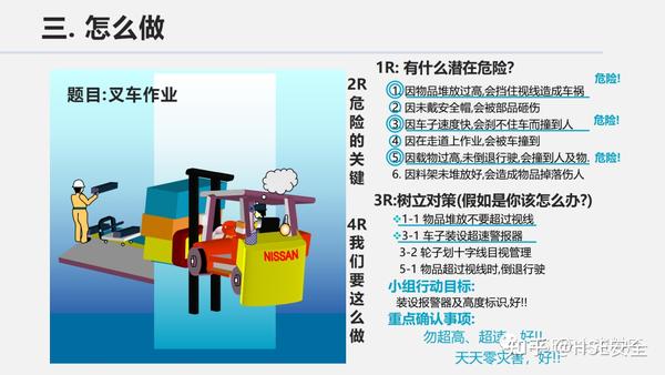 PPT | 【课件】KYT危险预知活动 - 知乎