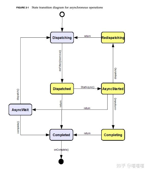 Servlet 接口 - 知乎