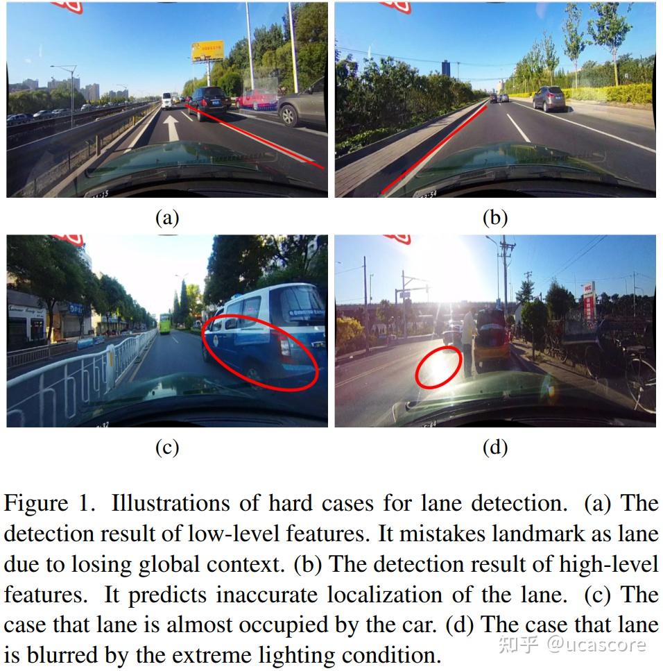 [车道线检测]CLRNet: Cross Layer Refinement Network for Lane Detection(CVPR ...
