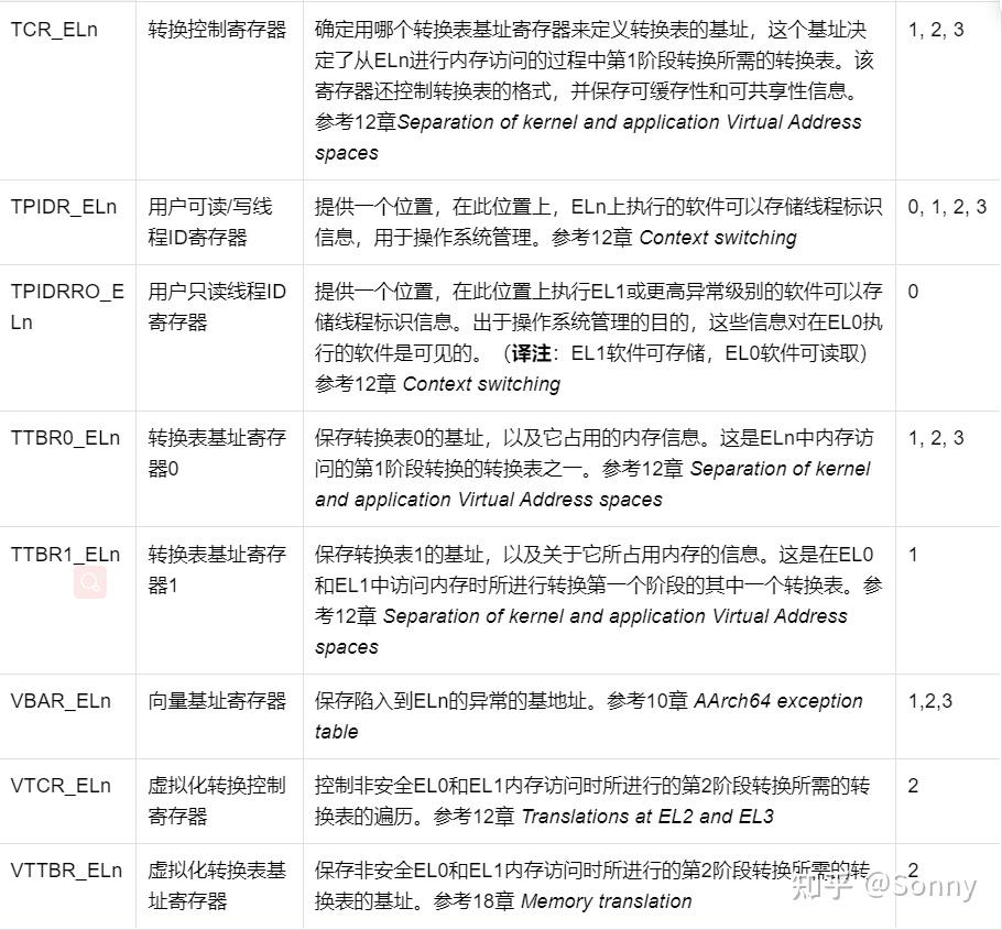 ARM Cortex-A 系列ARMv8-A程序员指南：第4章 ARMv8寄存器 - 知乎