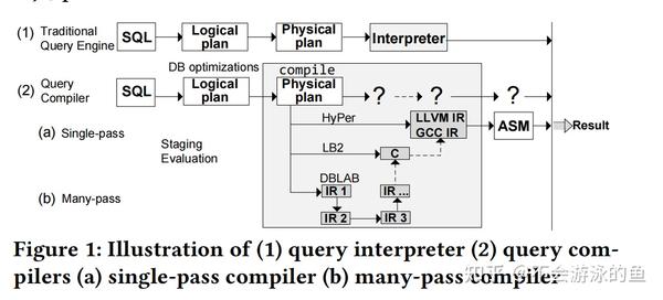 [SIGMOD 2018]How to Architect a Query Compiler, Revisited --学习笔记 - 知乎