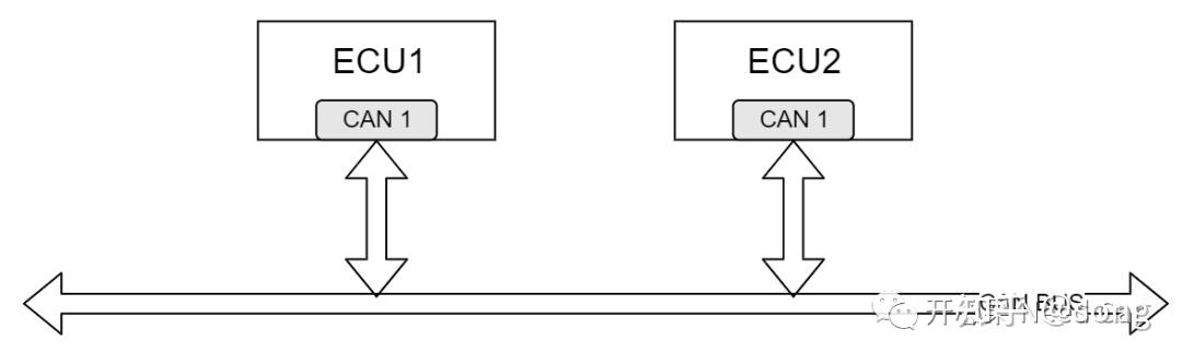 Autosar开发：CanSM模块如何处理Busoff？ - 知乎