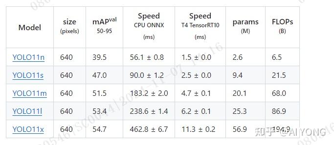 Yolov11+tensorRT加速推理+部署(windows) - 知乎