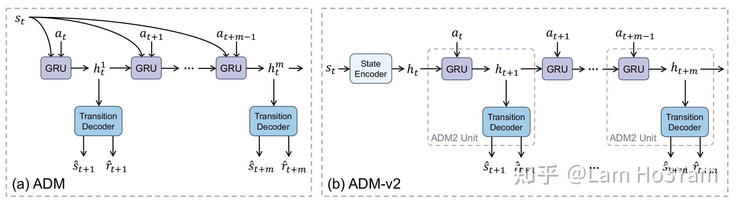 ICLR 2026 | ADM-v2：在离线有模型强化学习中实现可靠的全视野 Roll-out - 知乎