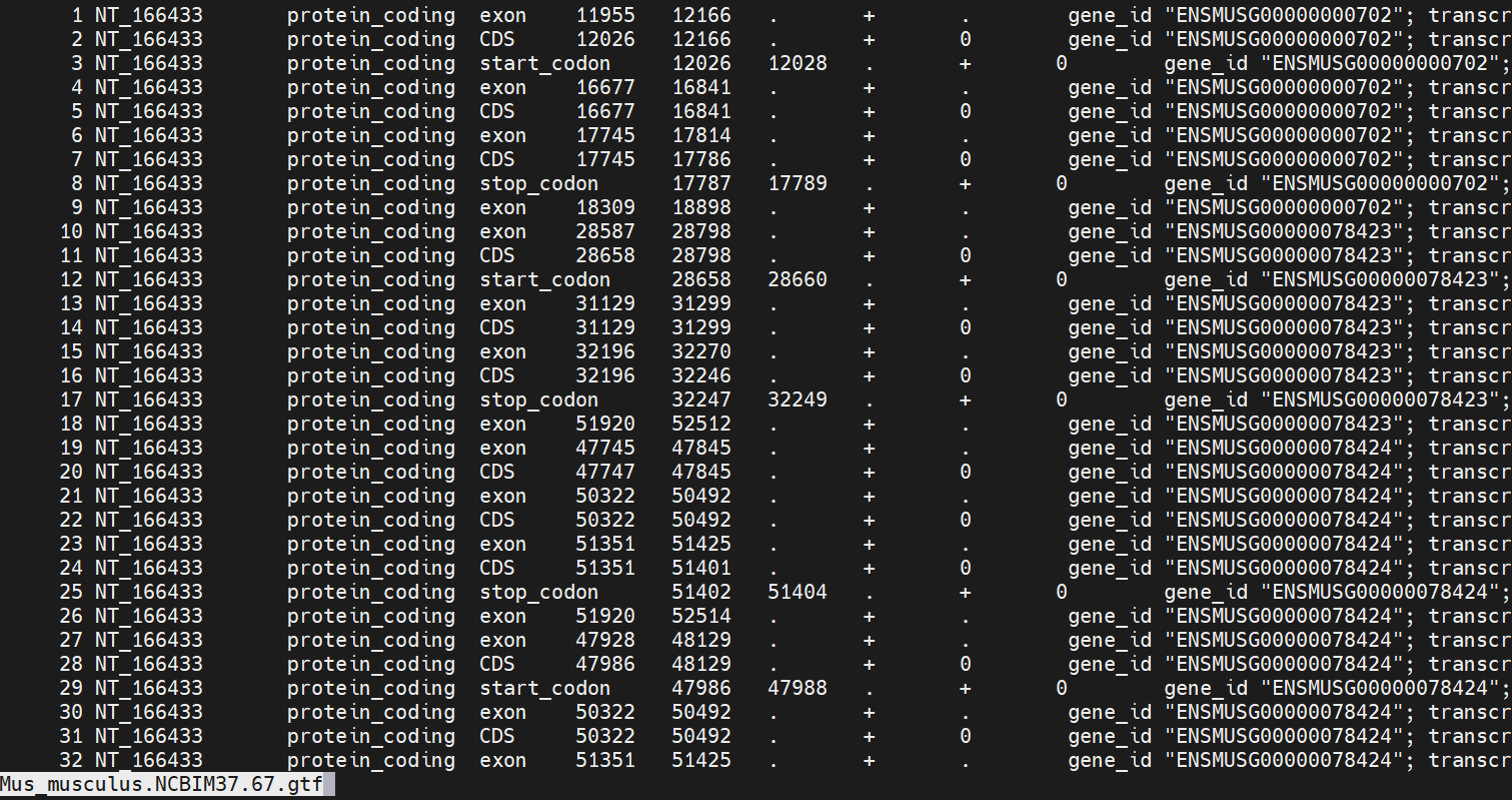 mm9基因组注释文件 - 知乎