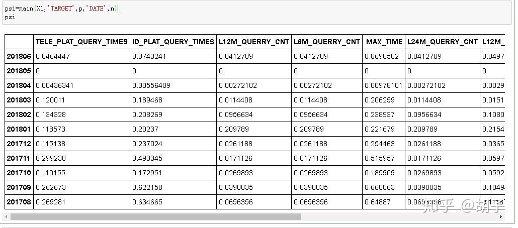 基于最优分箱的psi值计算-python实现 - 知乎