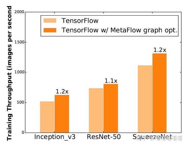 计算图替代——一种DNN框架计算图优化方法 - 知乎