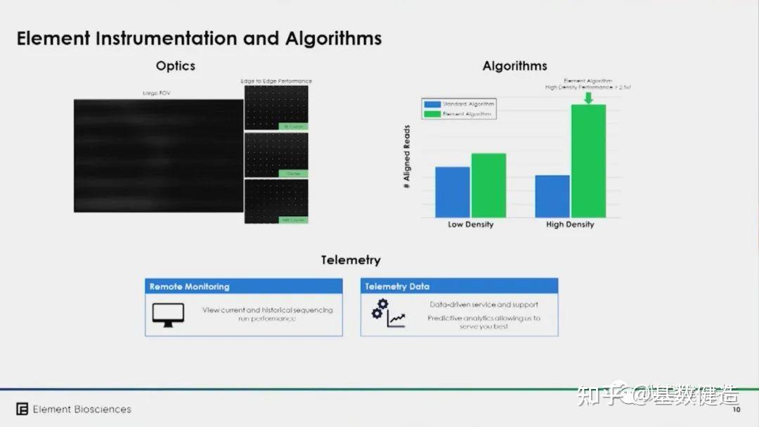 Element Bio更新 - 知乎