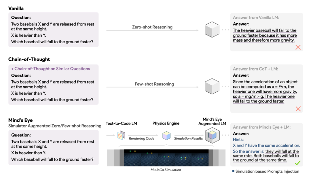 Awesome 论文合集 ｜关注多模态强化学习很需要看这些论文 （2） - 知乎