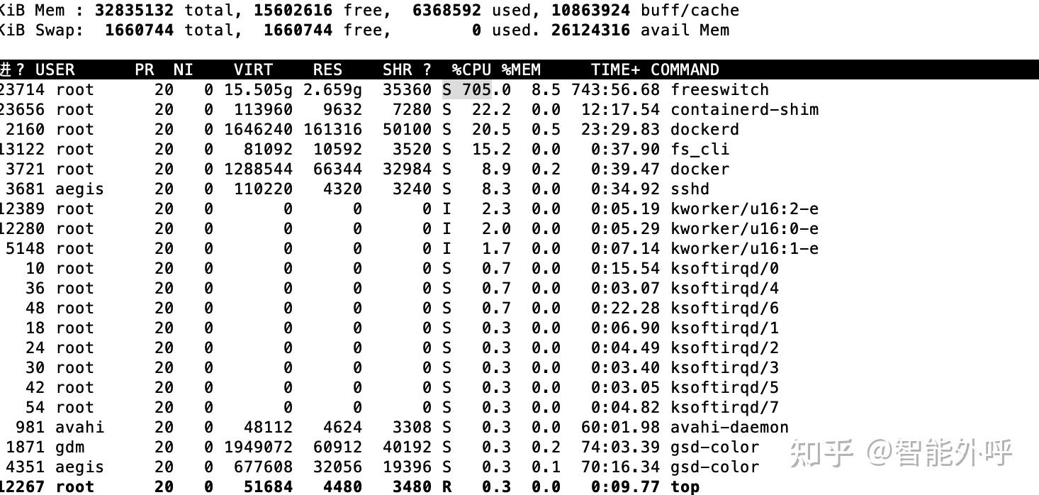sipp压测单机freeswitch--测试报告 - 知乎