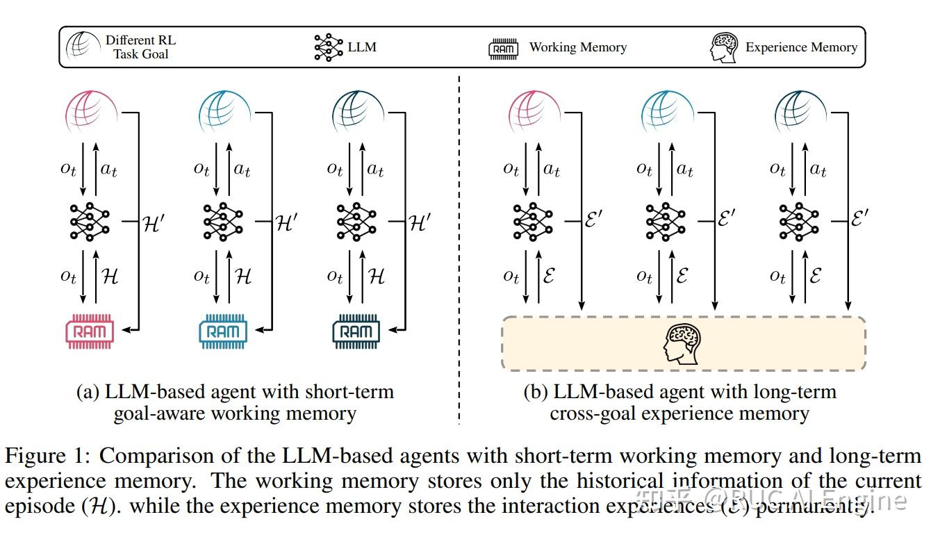 LLM与RL结合的Agent相关论文解读(NIPS'23|ICML'23|EMNLP'23 Accepted) - 知乎