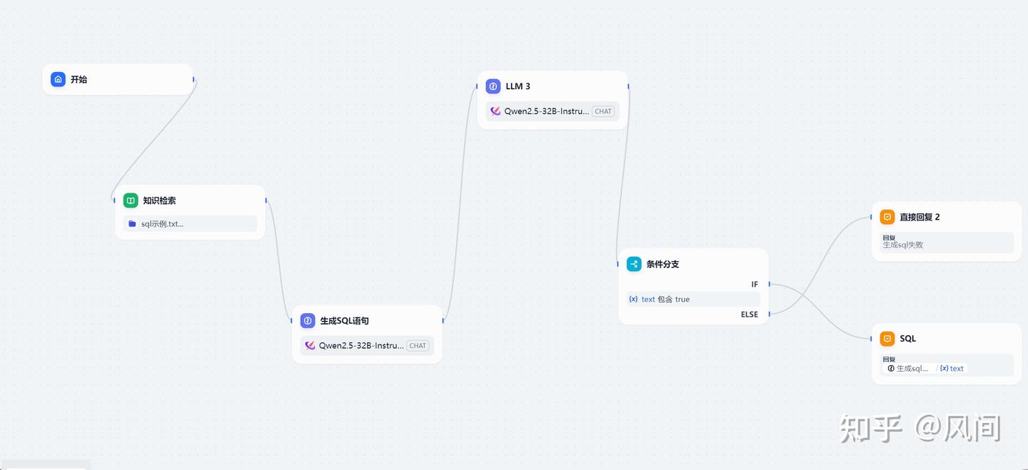 本地部署Vanna实战，快速解决NLP2SQL - 知乎