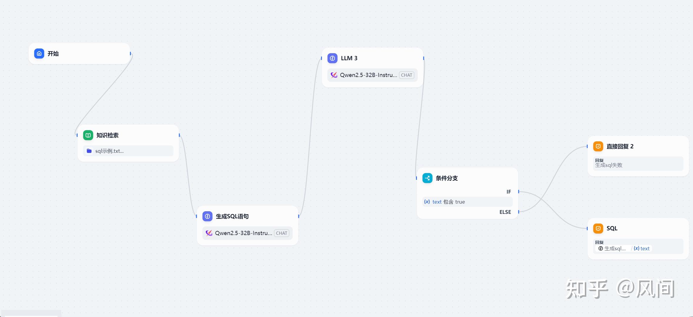 本地部署Vanna实战，快速解决NLP2SQL - 知乎