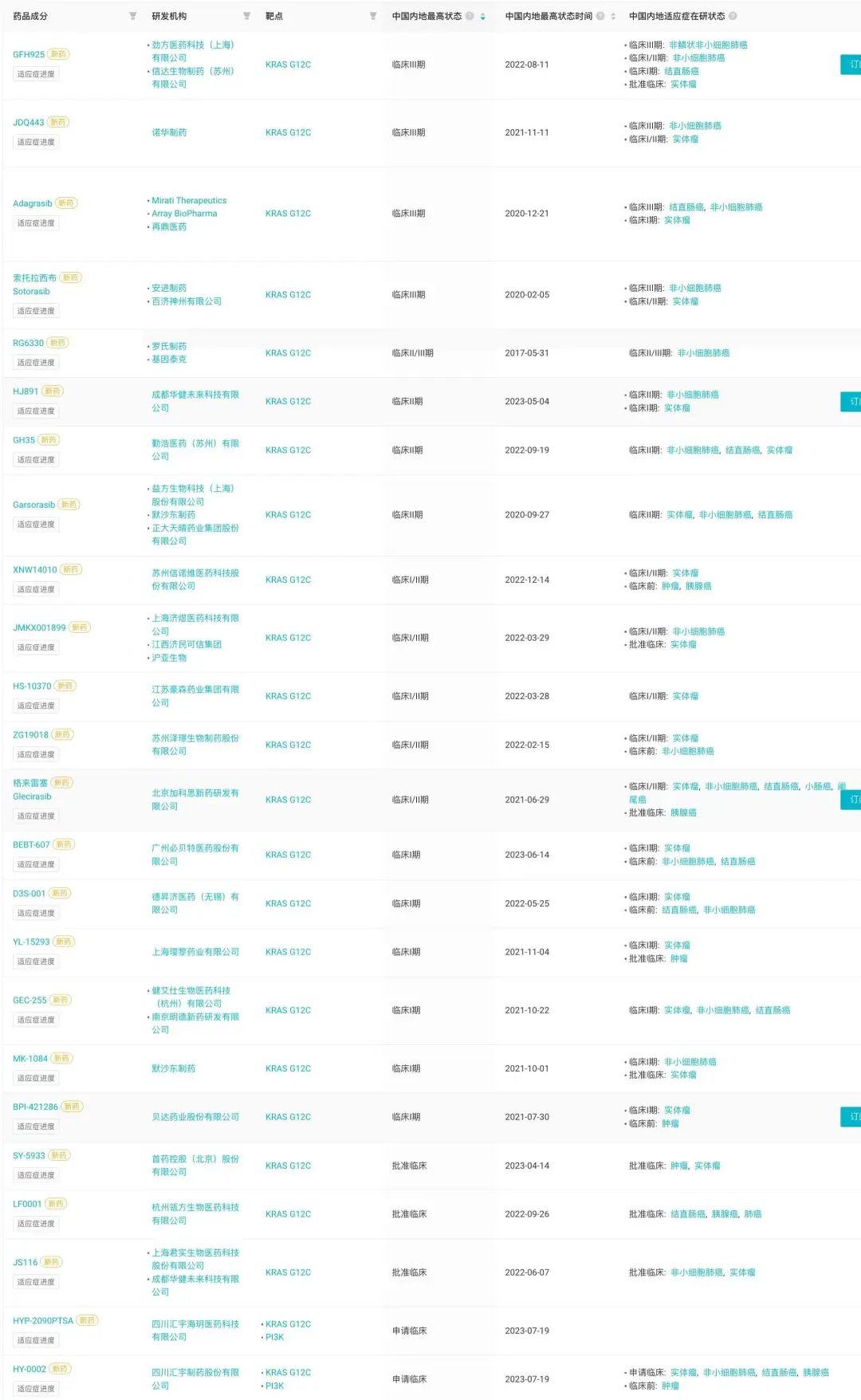 没进前三都得死 - 知乎