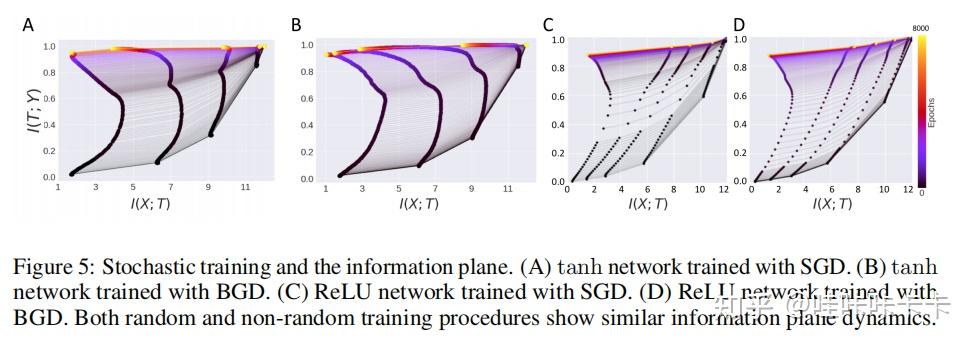 ON THE INFORMATION BOTTLENECK THEORY OF DEEP LEARNING - 知乎