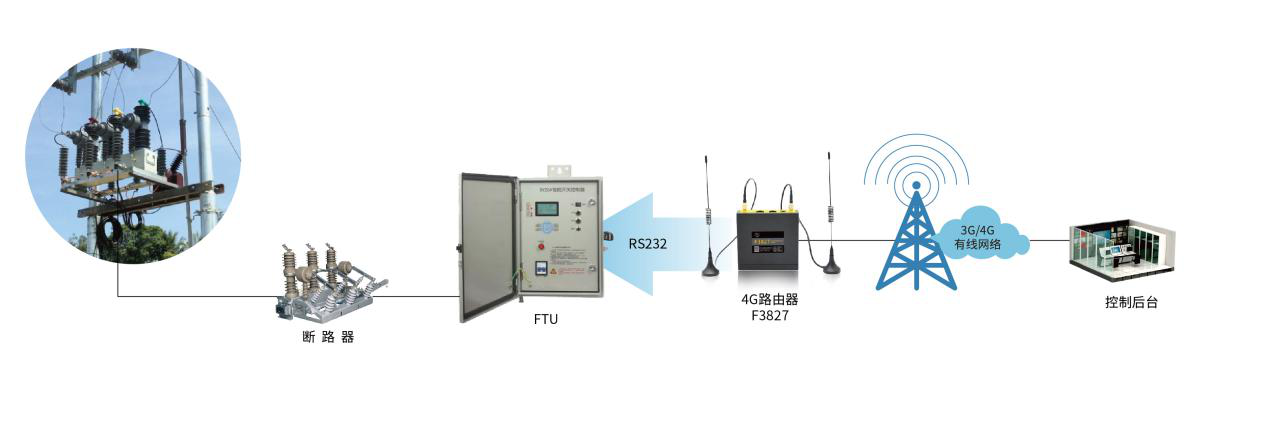 什么是DTU、RTU、FTU和TTU？它们有什么区别？ - 知乎