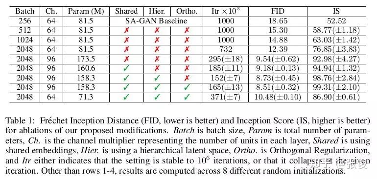 深度解读DeepMind新作：史上最强GAN图像生成器—BigGAN - 知乎