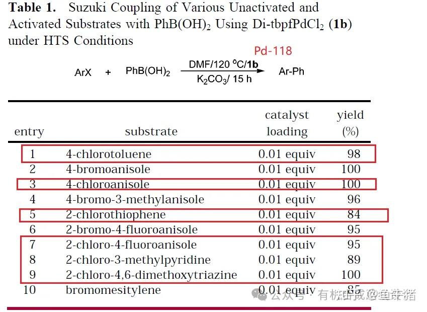 Pd-118，一个比Pd(dppf)Cl2活泼很多的高效催化剂，芳氯的Suzuki不在话下 - 知乎