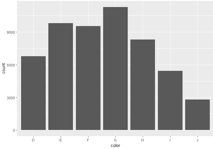 [R语言实战] ggplot2 之 qplot - 知乎