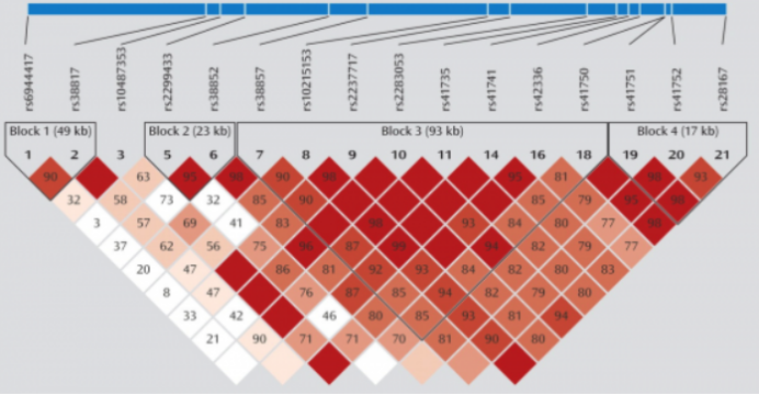 极智课堂 01期丨关于GWAS那些事儿~ - 知乎