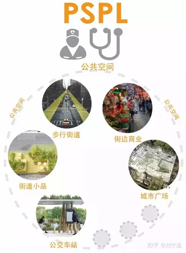 调研方法——杨·盖尔PSPL调研法 - 知乎