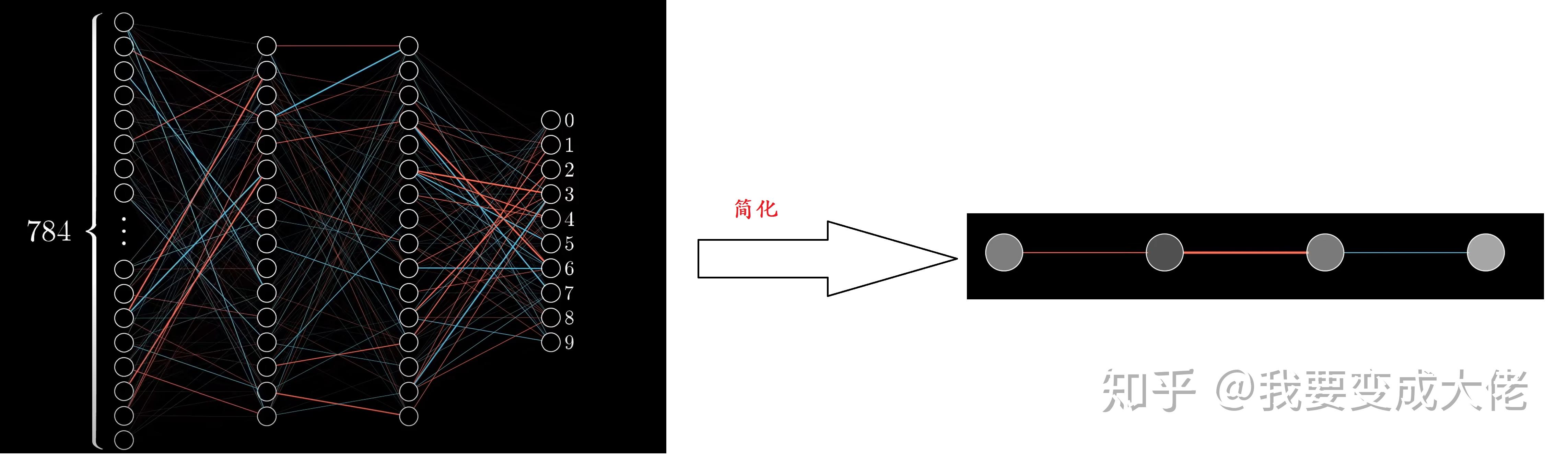 DNN介绍及公式推导 - 知乎