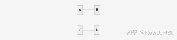 Mermaid 使用教程：从入门到精通 - 知乎