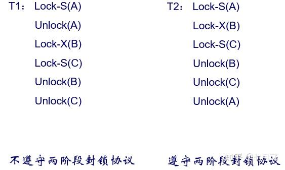 数据库学习笔记(09): Concurrency Control - 知乎