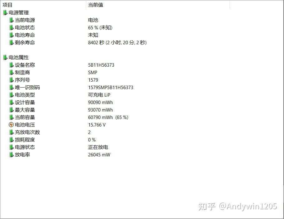 ThinkPad P16v gen1 评测及换硅脂前后对比 - 知乎