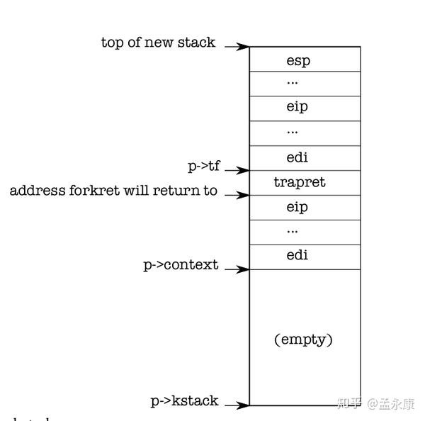xv6 book Chapter1 总结+课后习题 - 知乎