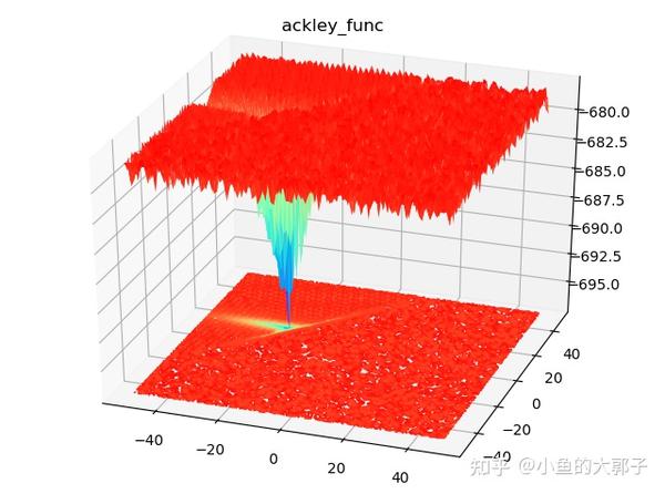 cec2013-benchmark-functions-python