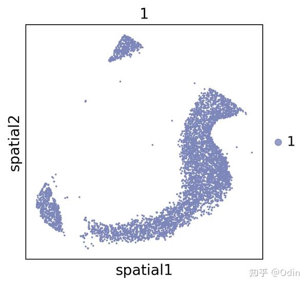 教程：用scanpy和squidpy分析单细胞空间转录组数据 - 知乎