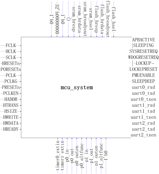 FPGA实现Cortex-M0 SOPC的初步实践 - 知乎