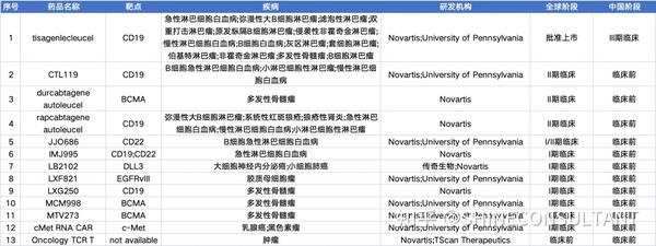 诺华擘画"细胞疗法蓝图"：开创T-Charge、生产两款CAR-T、抢滩DLL3实体瘤阵地！ - 知乎