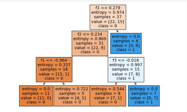 决策树学习指南：关于决策树的知识点都帮你整理好了（含代码） - 知乎