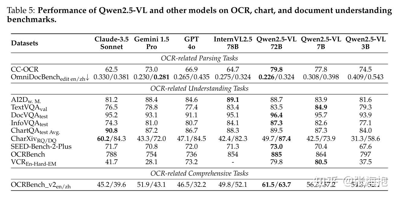 【大模型 325】Qwen2.5-VL - 知乎