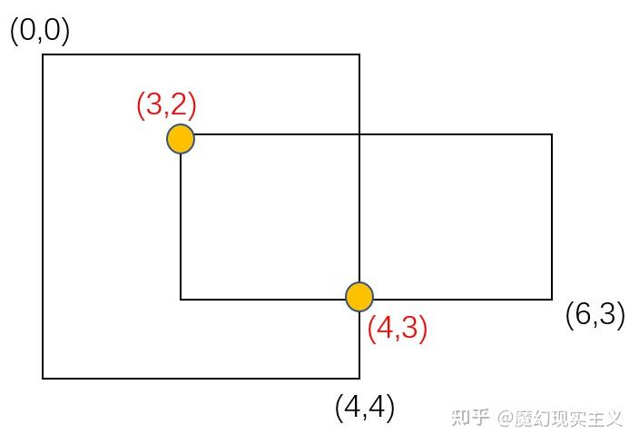 保姆级 faster rcnn 源码逐行解读 （四）RPN 损失函数 - 知乎