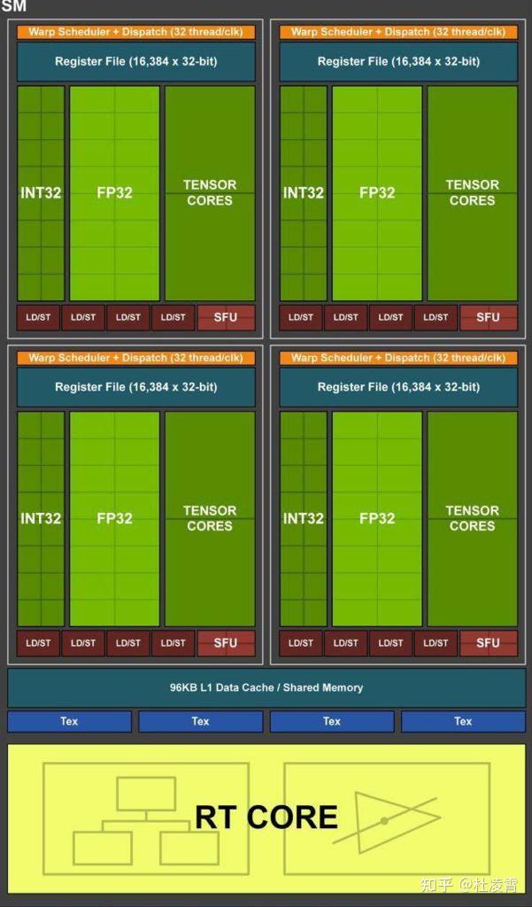 Cuda Core VS Tensor Core - 知乎