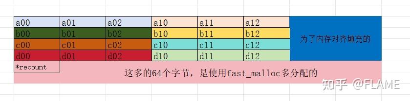ncnn源码分析02-ncnn的Mat设计 - 知乎
