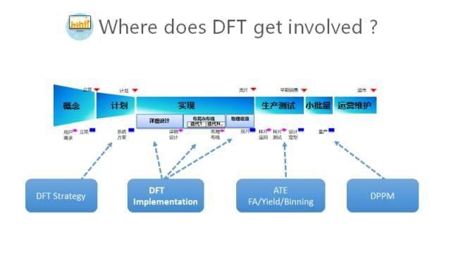 E知公开课：DFT专家带你初识DFT - 知乎