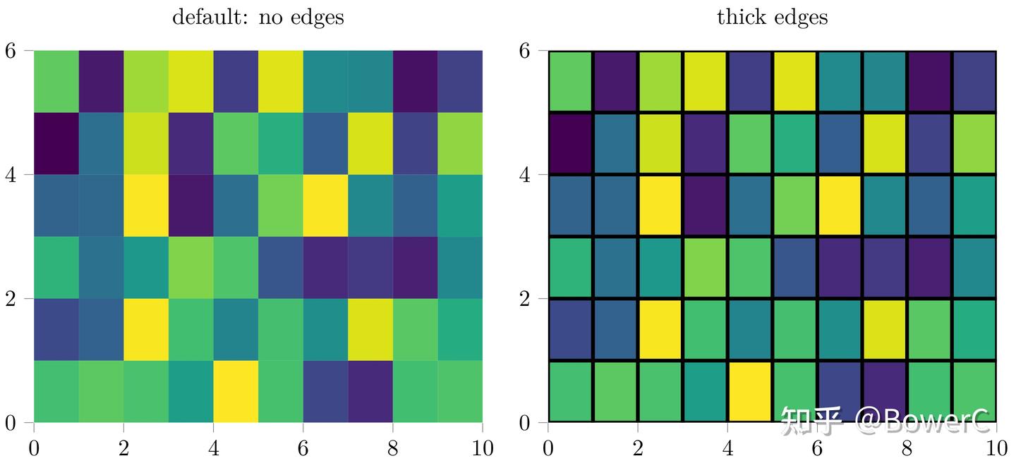 LaTeX基于Python库matplotlib绘图 - 知乎