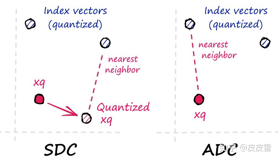 介绍3种好用的Faiss复合索引组合：IVF+ADC、Multi-D-ADC、IVF+HNSW - 知乎
