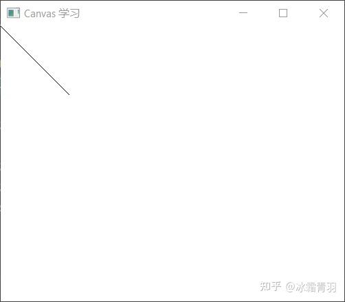 QML Canvas 学习笔记（1） - 知乎