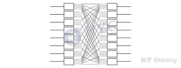 MEMS光学器件— MEMS OXC（光交叉互连开关） - 知乎