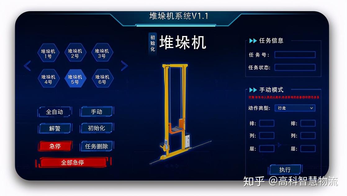 WCS设备控制系统与PLC如何对接，有哪些特点？ - 知乎