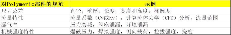 米格实验室-SEMI F57认证 - 知乎