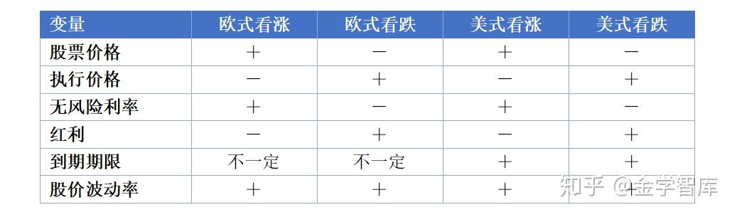 BSM期权定价模型 - 知乎
