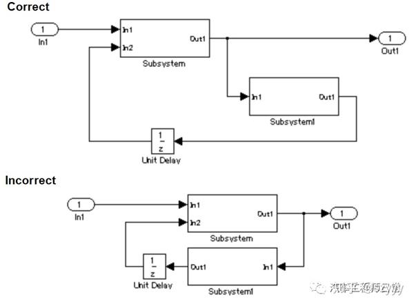 Mbd 基于模型开发相关的建模规范maab 知乎