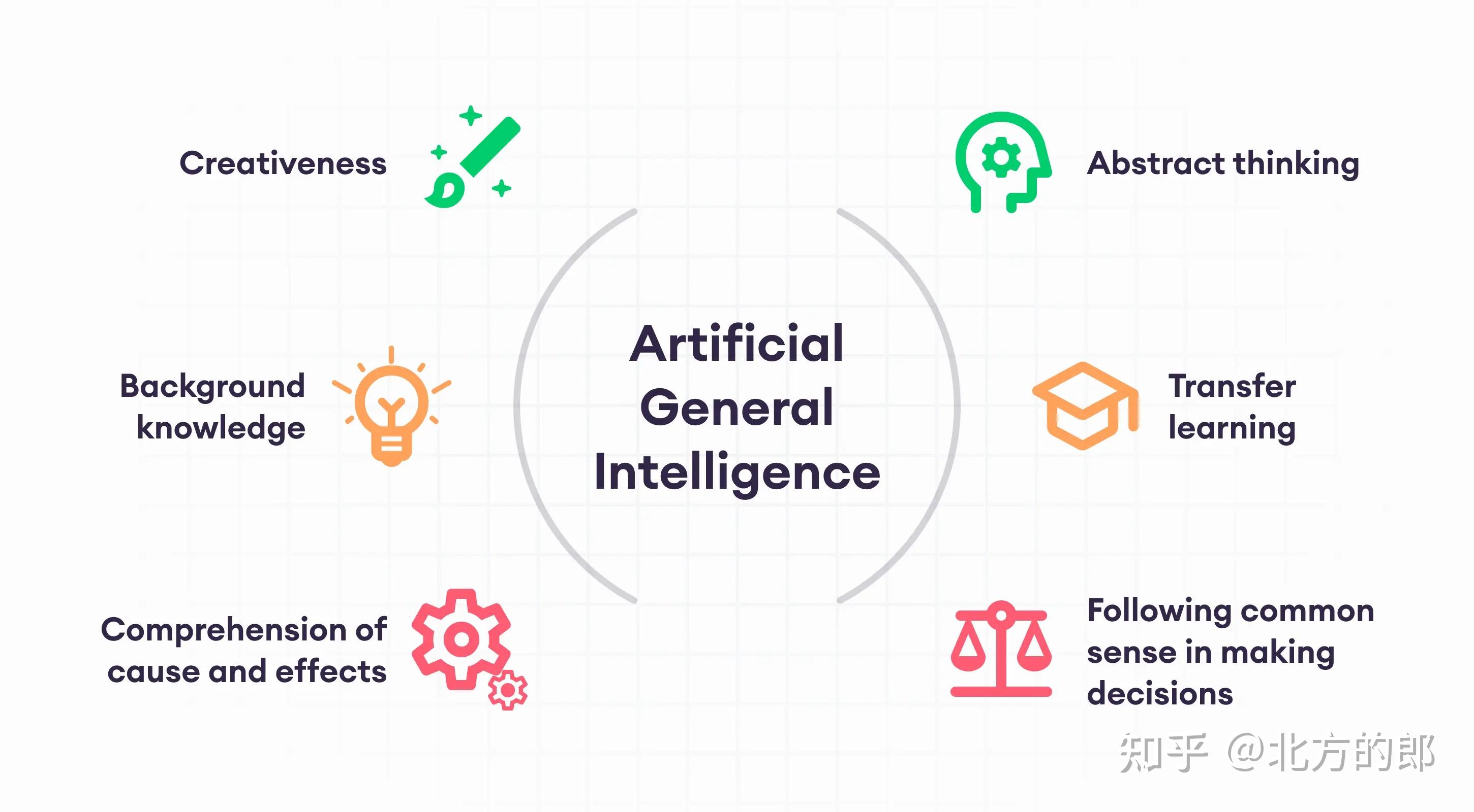 Q-star (Q*)：它是什么以及它对人工智能的未来意味着什么 - 知乎