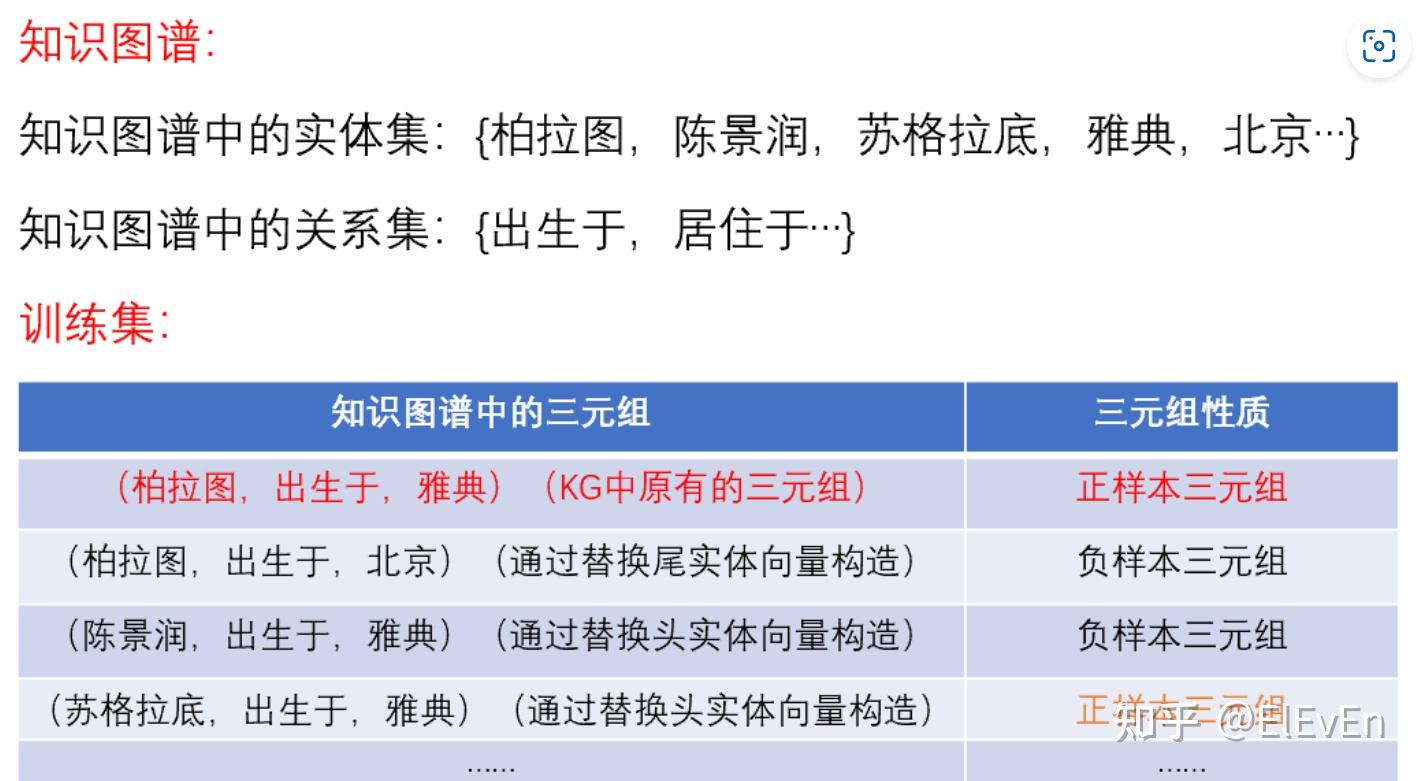 TransH——论文《Knowledge Graph Embedding by Translating on Hyperplanes》阅读笔记 - 知乎